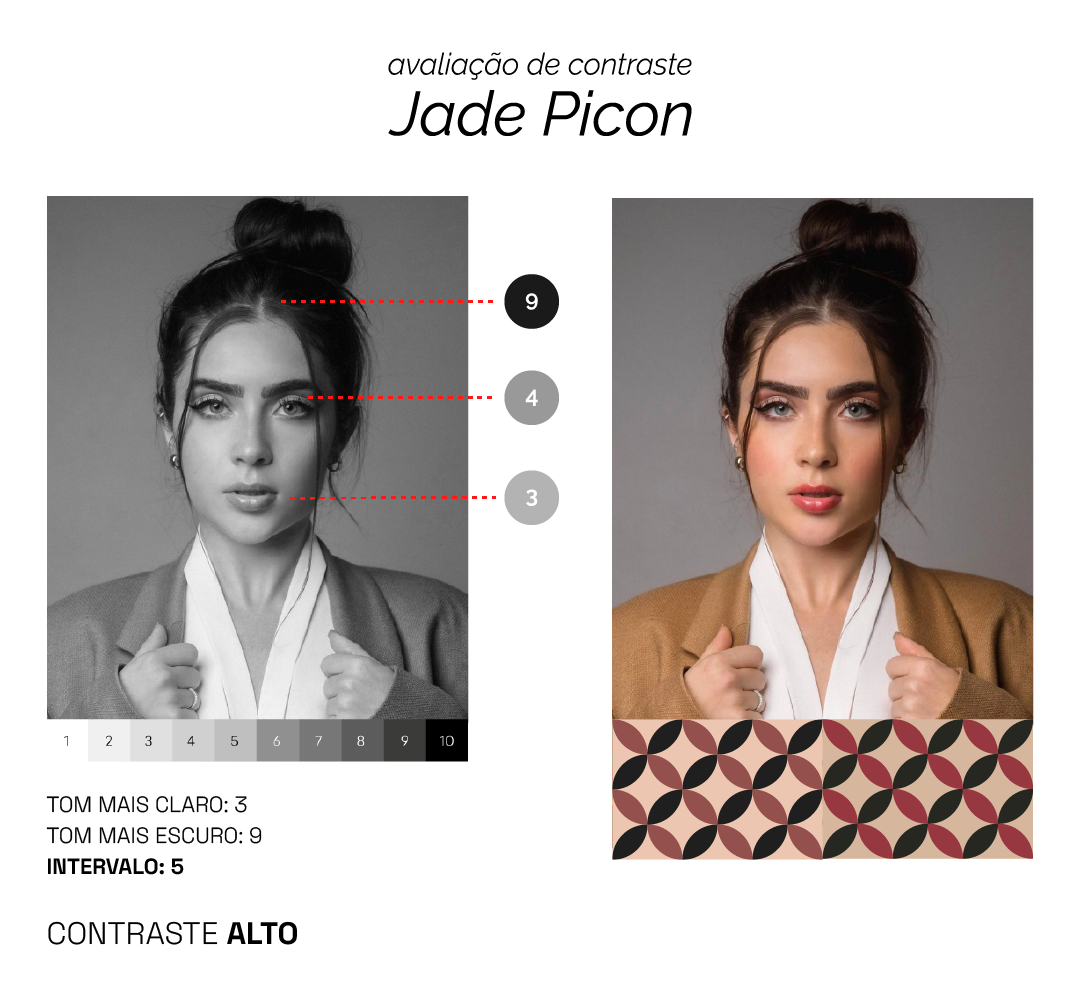 Studio Immagine | O guia definitivo do Contraste Pessoal