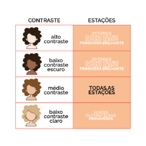 Contraste pessoal: o que é, como descobrir e aplicar na prática