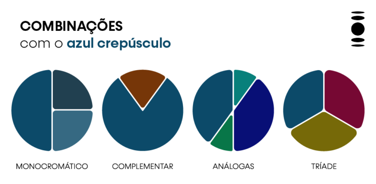 Studio Immagine | Azul: seus significados e combinações!