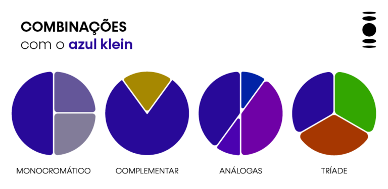 Studio Immagine | Azul: seus significados e combinações!