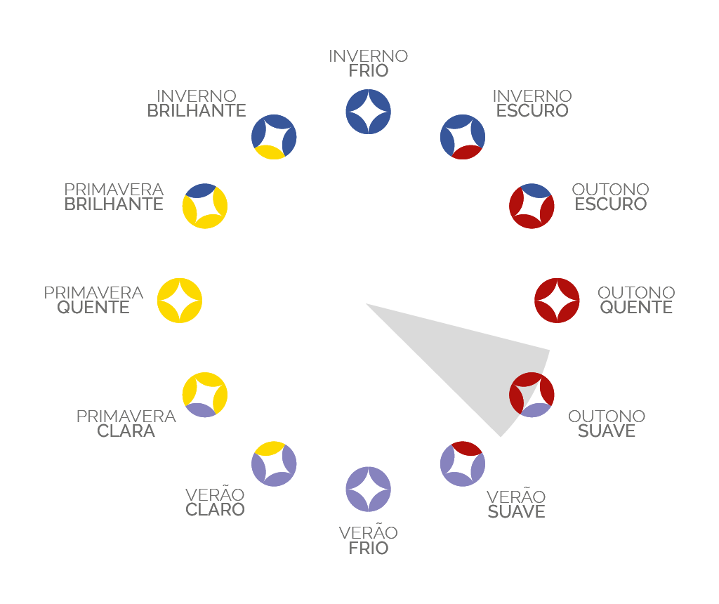 Studio Immagine Outono Suave