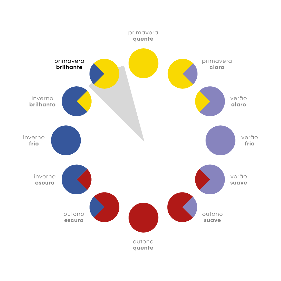 Studio Immagine | Primavera Brilhante